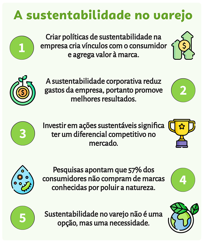 A importância da sustentabilidade no varejo - Sebrae